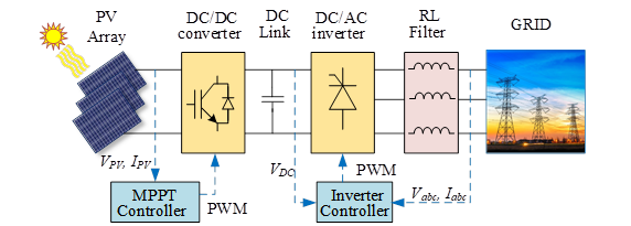 Enhancing Solar Power Efficiency A Comparison Of Mppt Techniques For