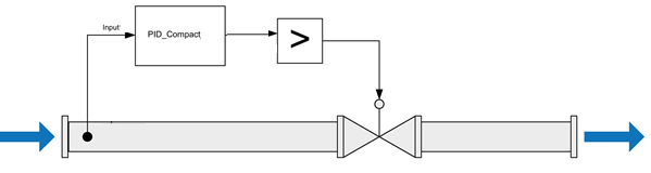 Determine the parameters of PID algorithm in liquid level control ...